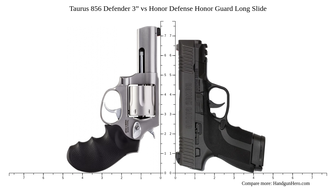 Taurus 856 Defender 3” vs Honor Defense Honor Guard Long Slide size ...