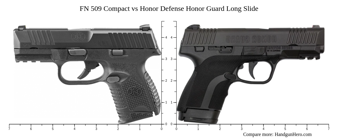 FN 509 Compact vs Honor Defense Honor Guard Long Slide size comparison ...
