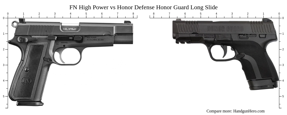 FN High Power vs Honor Defense Honor Guard Long Slide size comparison ...