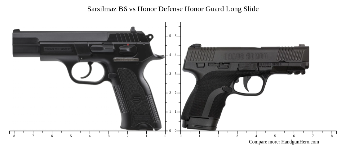 Sarsilmaz B6 vs Honor Defense Honor Guard Long Slide size comparison ...