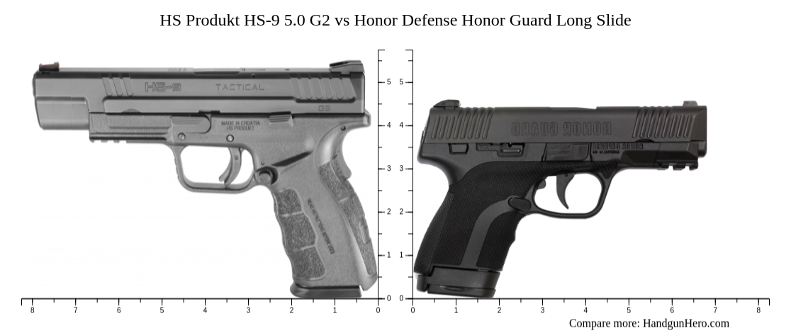 HS Produkt HS-9 5.0 G2 vs Honor Defense Honor Guard Long Slide size ...