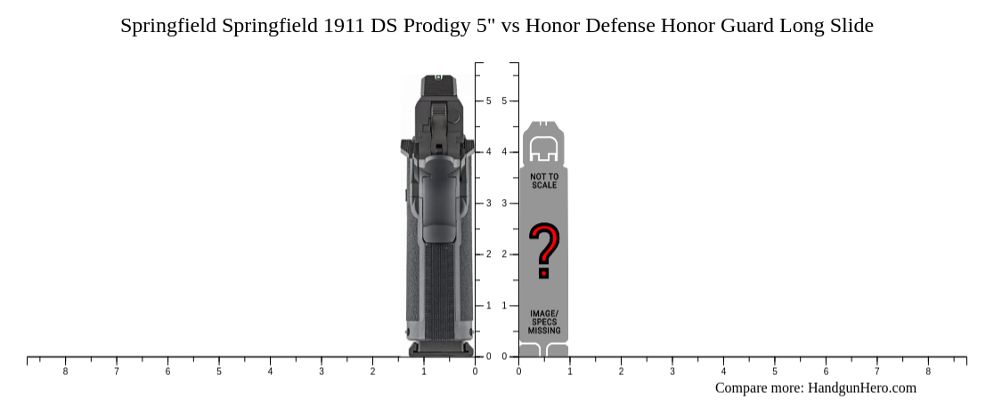 Springfield Springfield 1911 DS Prodigy 5" vs Honor Defense Honor Guard ...