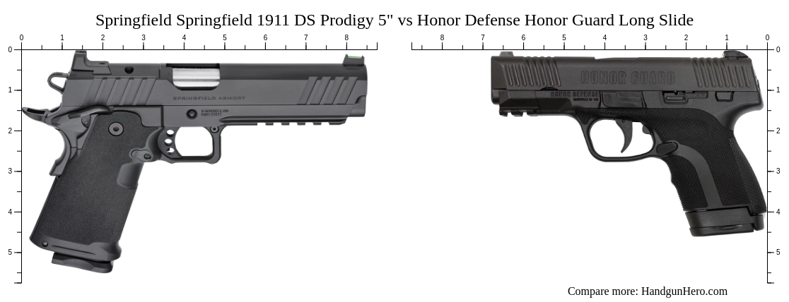Springfield Springfield 1911 DS Prodigy 5" vs Honor Defense Honor Guard ...