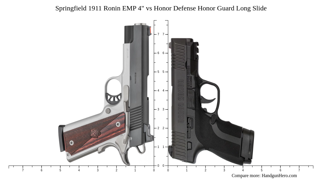 Springfield 1911 Ronin EMP 4" vs Honor Defense Honor Guard Long Slide ...