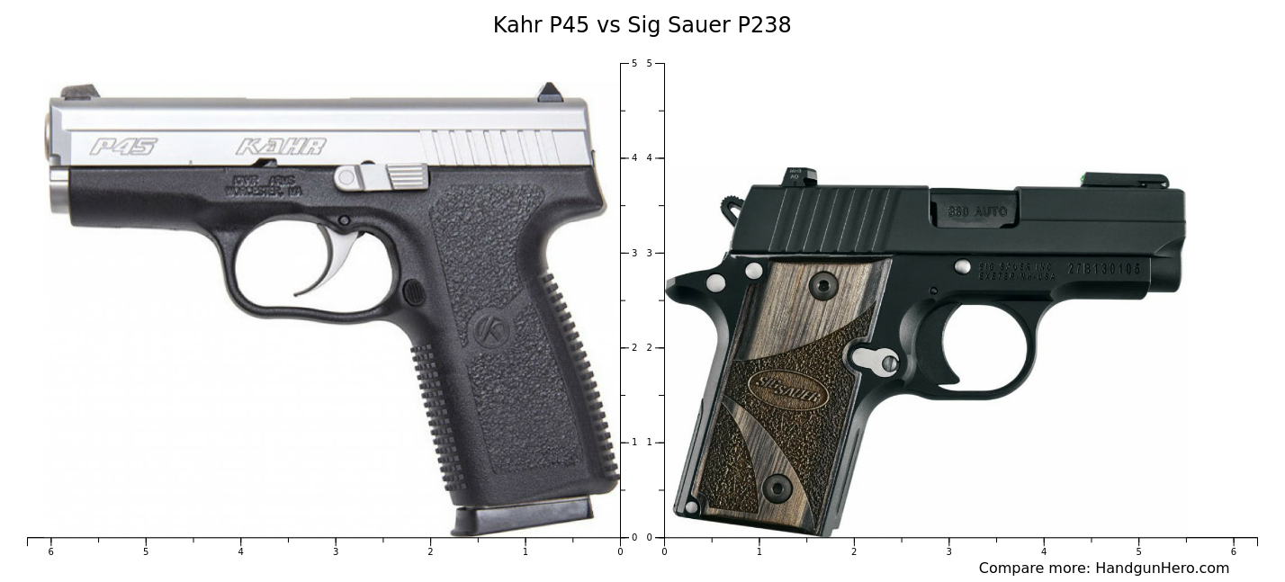 Kahr P45 vs Sig Sauer P238 size comparison | Handgun Hero