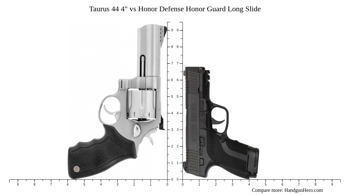 Taurus 44 4" vs Honor Defense Honor Guard Long Slide size comparison ...