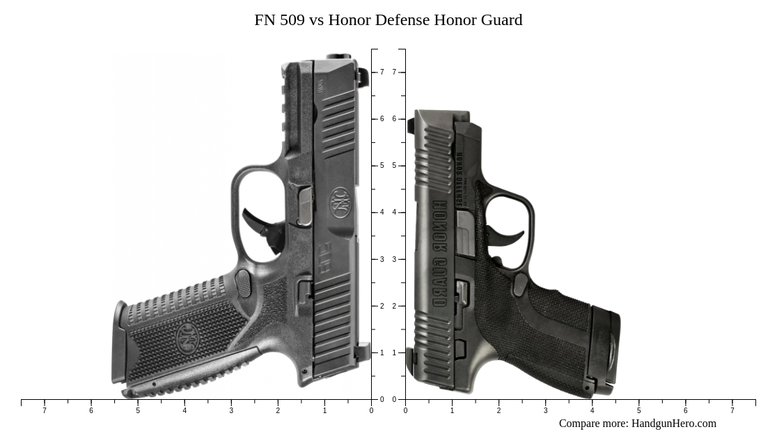 FN 509 vs Honor Defense Honor Guard size comparison | Handgun Hero