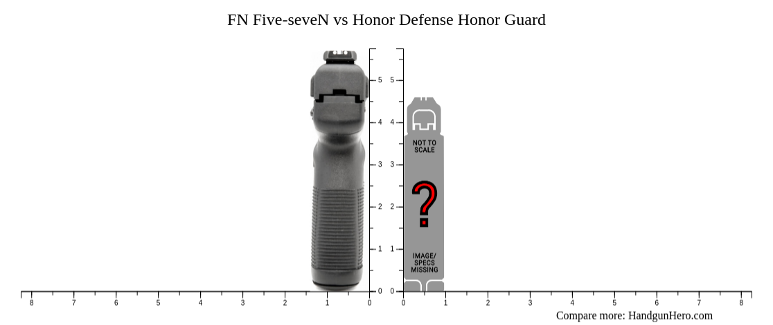 FN Five-seveN vs Honor Defense Honor Guard size comparison | Handgun Hero