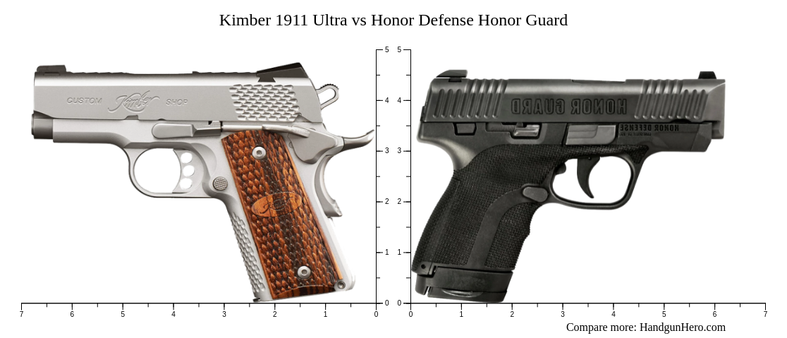 Kimber 1911 Ultra vs Honor Defense Honor Guard size comparison ...