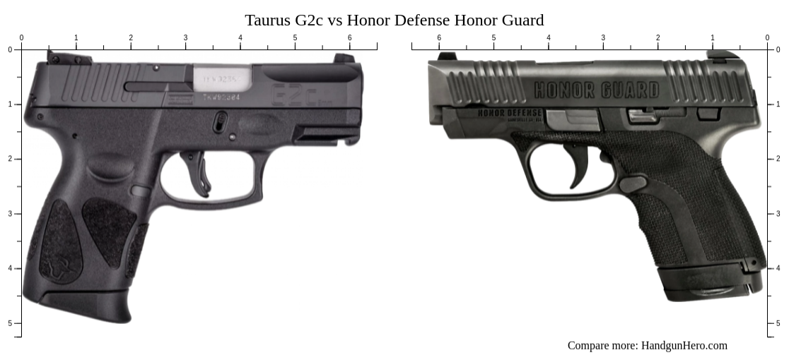 Taurus G2c vs Honor Defense Honor Guard size comparison | Handgun Hero