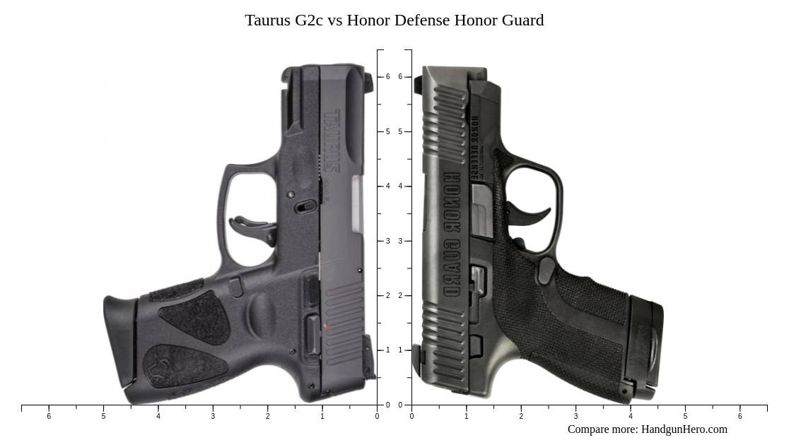 Taurus G2c vs Honor Defense Honor Guard size comparison | Handgun Hero