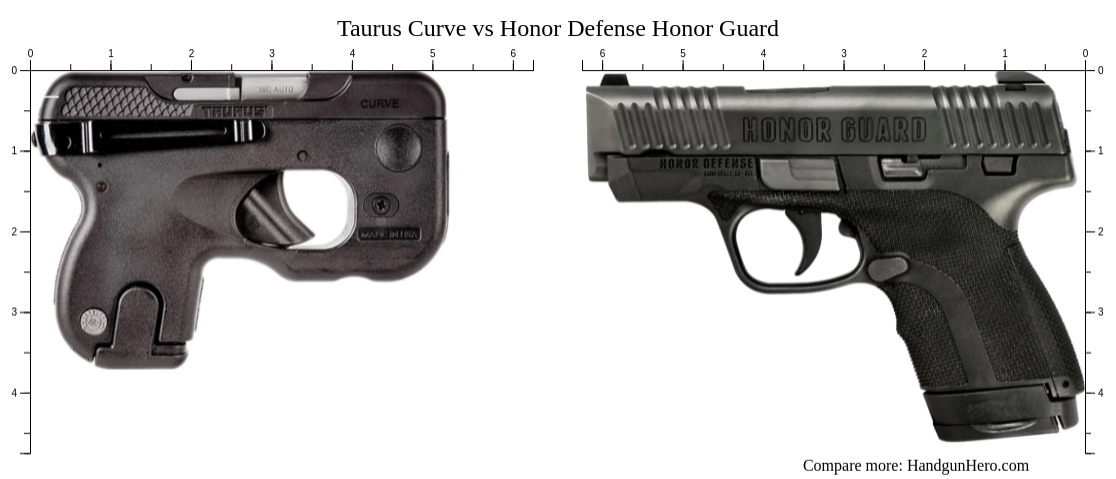Taurus Curve vs Honor Defense Honor Guard size comparison | Handgun Hero