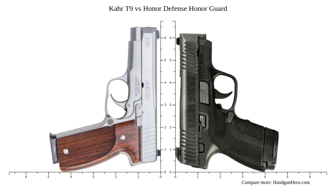 Kahr T9 vs Honor Defense Honor Guard size comparison | Handgun Hero
