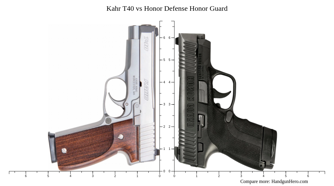 Kahr T40 vs Honor Defense Honor Guard size comparison | Handgun Hero