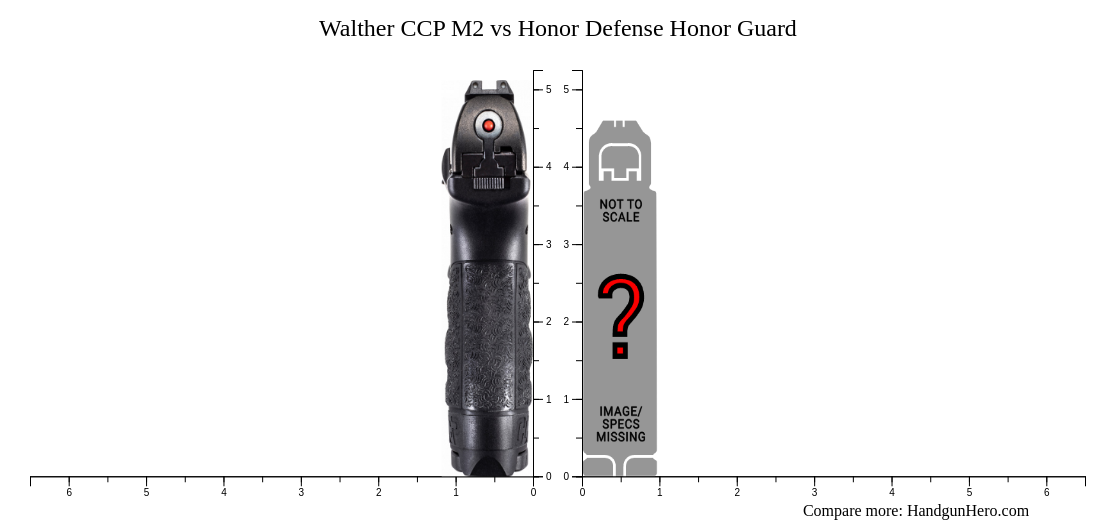 Walther CCP M2 vs Honor Defense Honor Guard size comparison | Handgun Hero