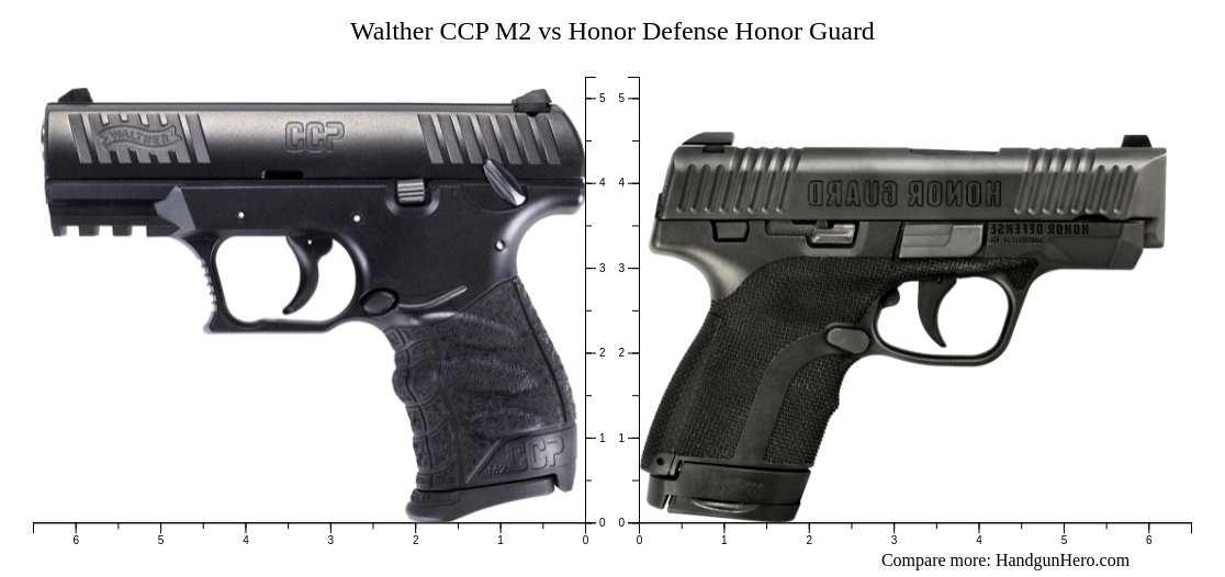 Walther CCP M2 vs Honor Defense Honor Guard size comparison | Handgun Hero