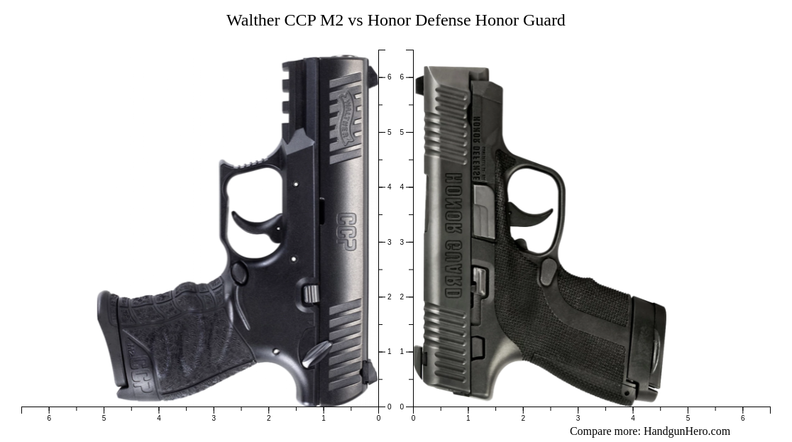 Walther CCP M2 vs Honor Defense Honor Guard size comparison | Handgun Hero