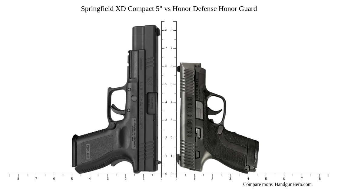 Springfield XD Compact 5" vs Honor Defense Honor Guard size comparison ...