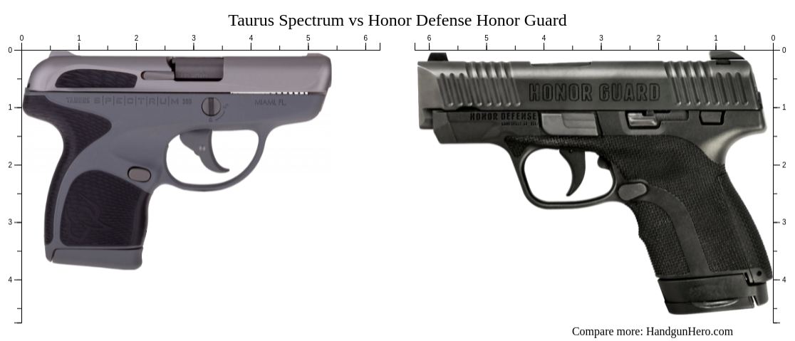 Taurus Spectrum vs Honor Defense Honor Guard size comparison | Handgun Hero