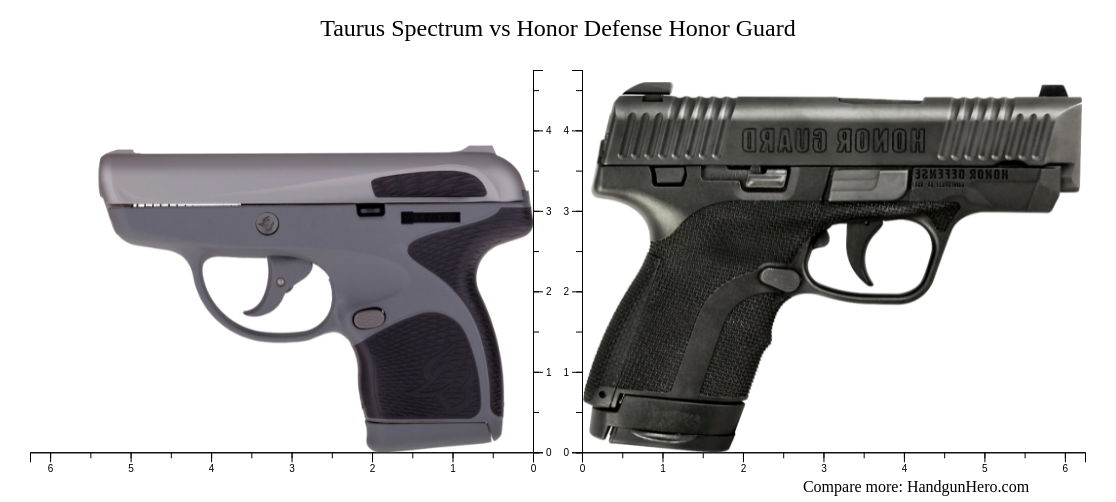 Taurus Spectrum vs Honor Defense Honor Guard size comparison | Handgun Hero