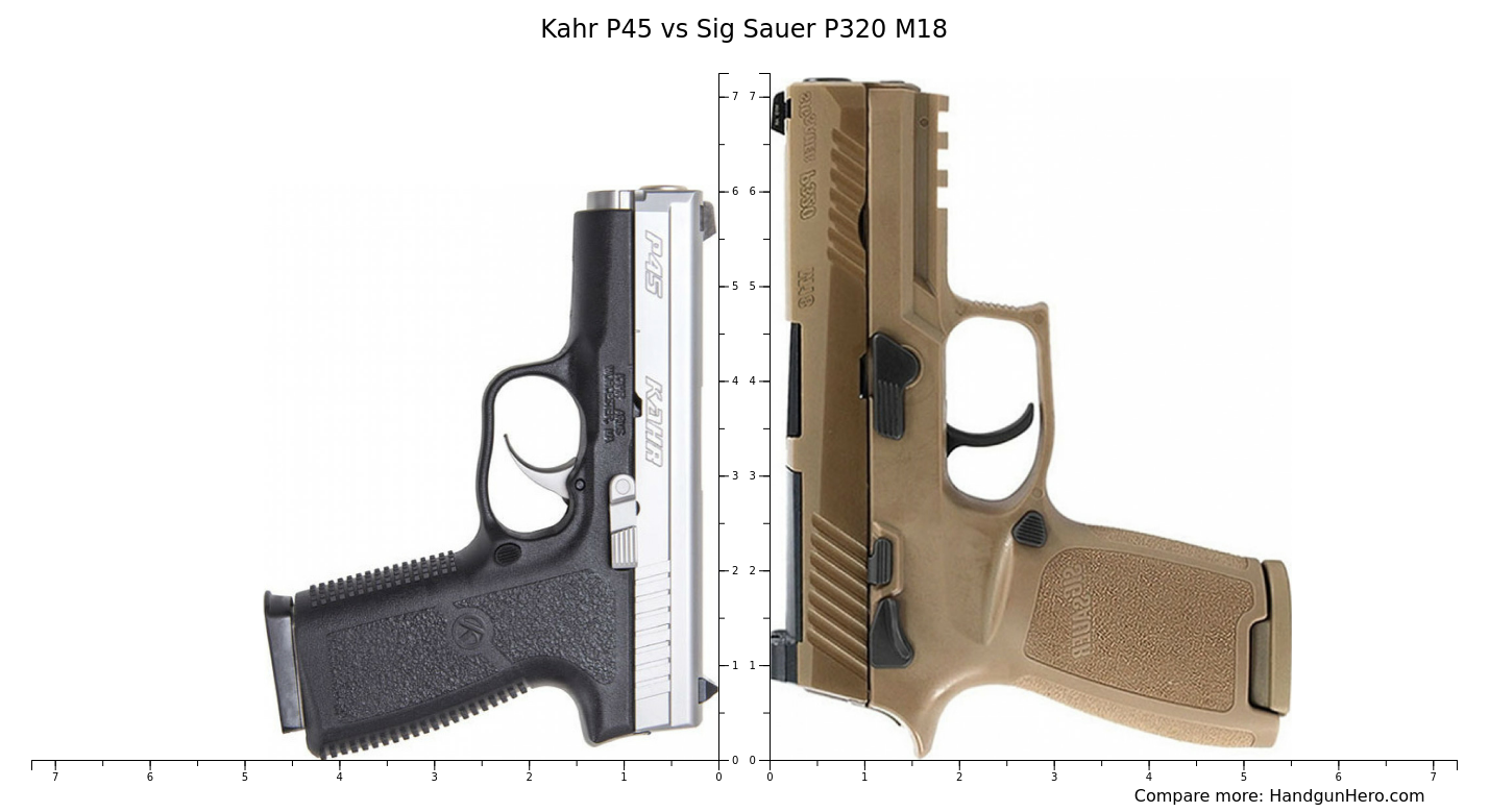 Kahr P45 vs Sig Sauer P320 M18 size comparison | Handgun Hero