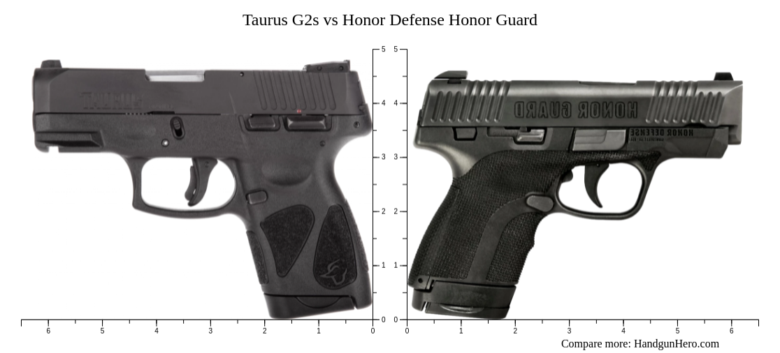 Taurus G2s vs Honor Defense Honor Guard size comparison | Handgun Hero