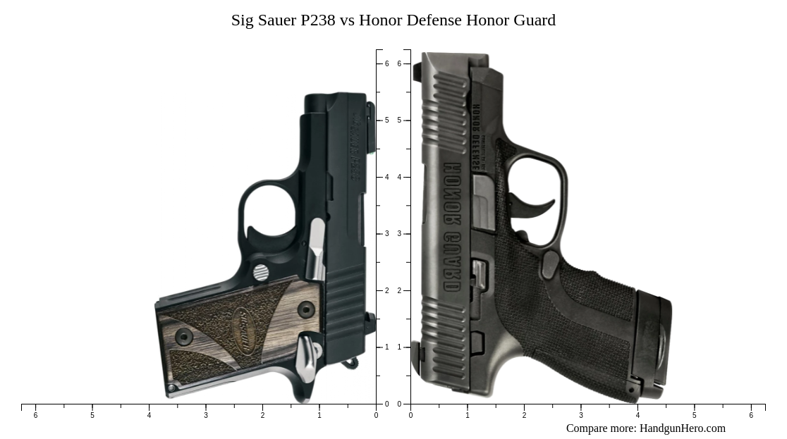 Sig Sauer P238 vs Honor Defense Honor Guard size comparison | Handgun Hero