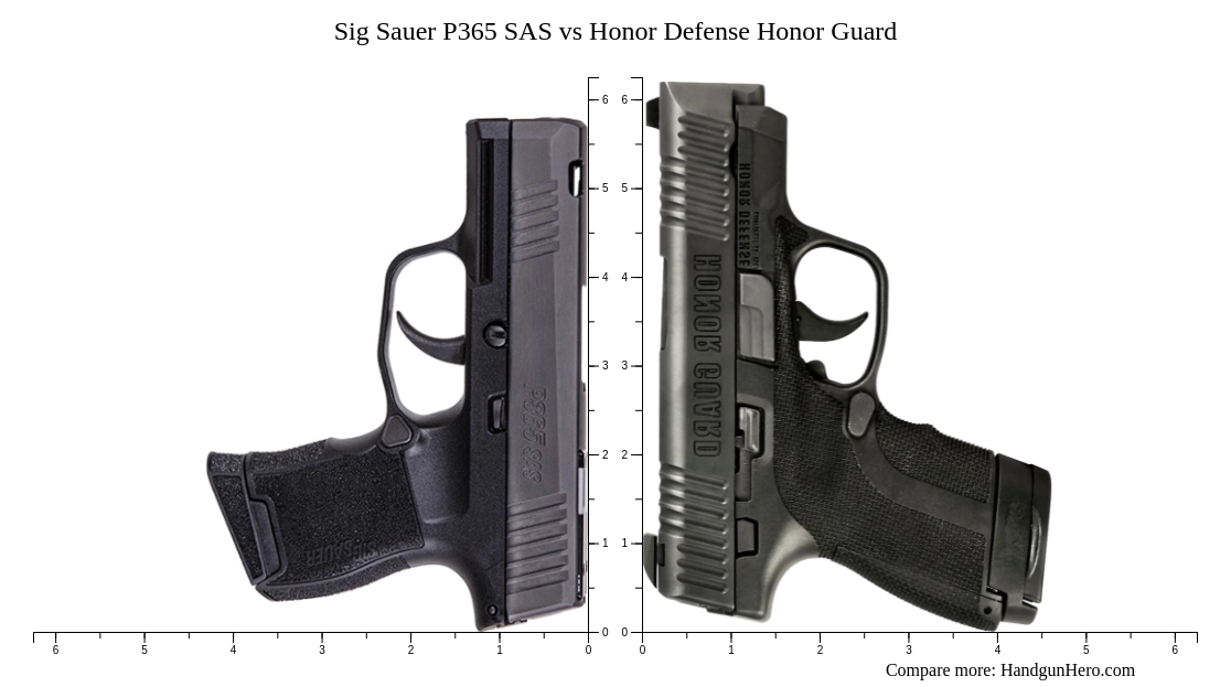 Sig Sauer P365 SAS vs Honor Defense Honor Guard size comparison ...