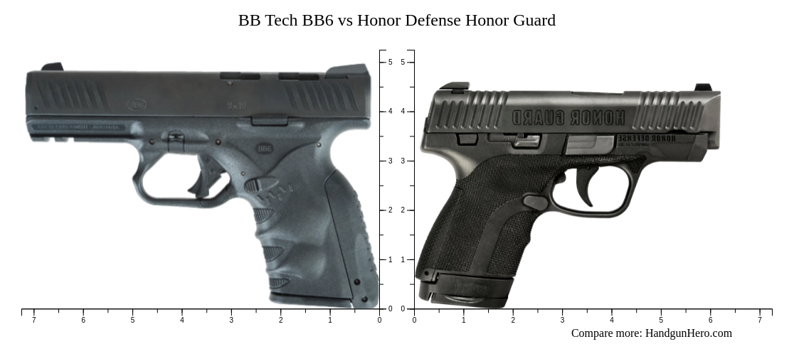 BB Tech BB6 vs Honor Defense Honor Guard size comparison | Handgun Hero