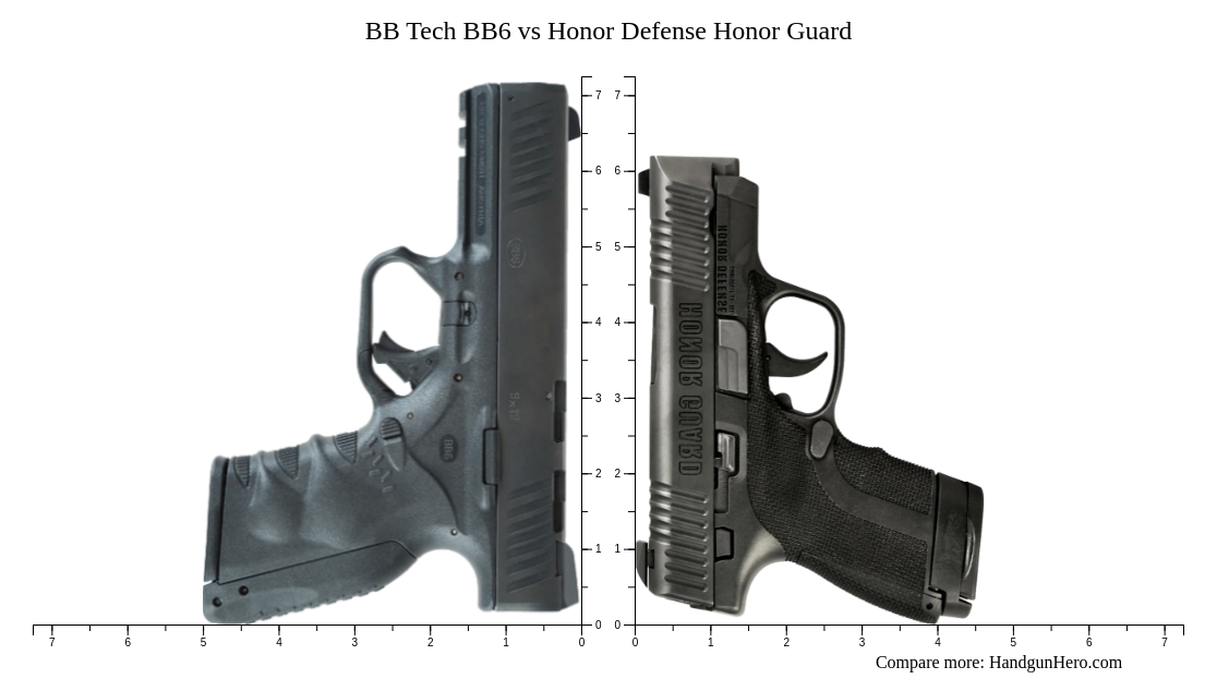 BB Tech BB6 vs Honor Defense Honor Guard size comparison | Handgun Hero