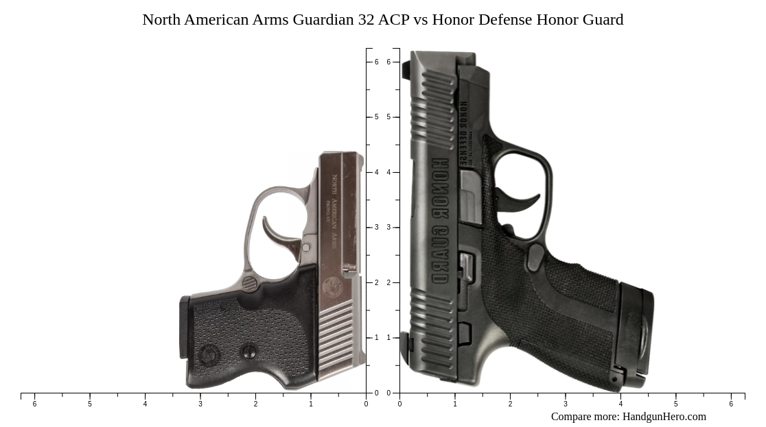 North American Arms Guardian 32 ACP vs Honor Defense Honor Guard size ...