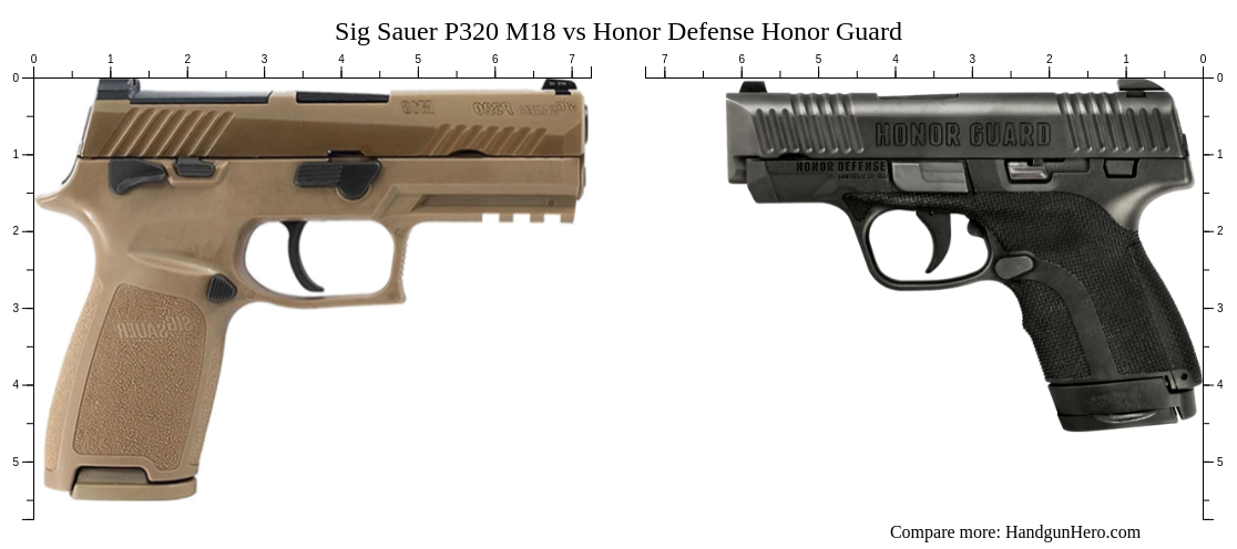 Sig Sauer P320 M18 vs Honor Defense Honor Guard size comparison ...