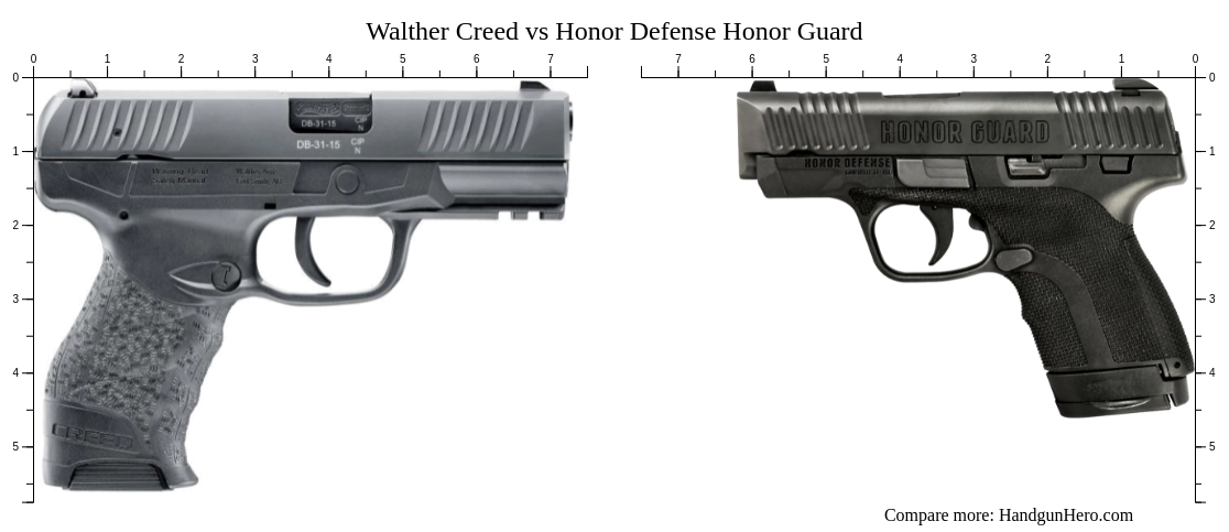 Walther Creed vs Honor Defense Honor Guard size comparison | Handgun Hero