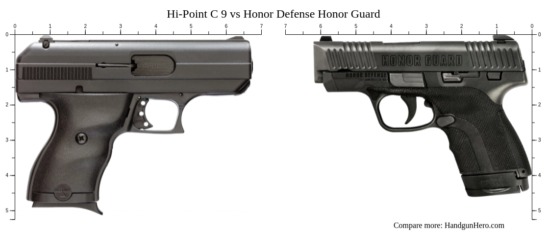 Hi-Point C 9 vs Honor Defense Honor Guard size comparison | Handgun Hero