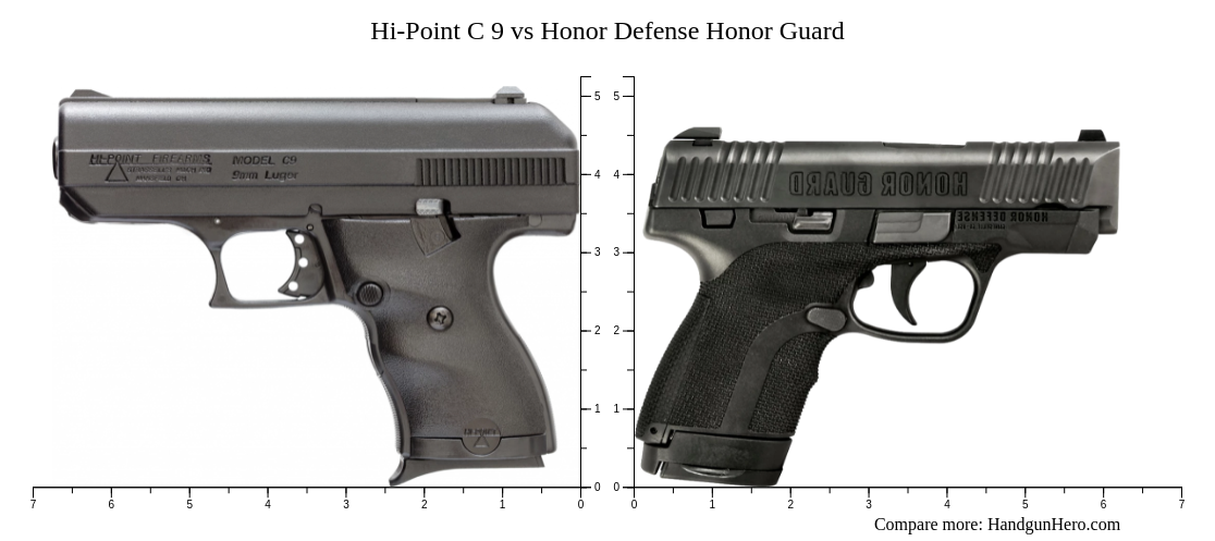 Hi-Point C 9 vs Honor Defense Honor Guard size comparison | Handgun Hero