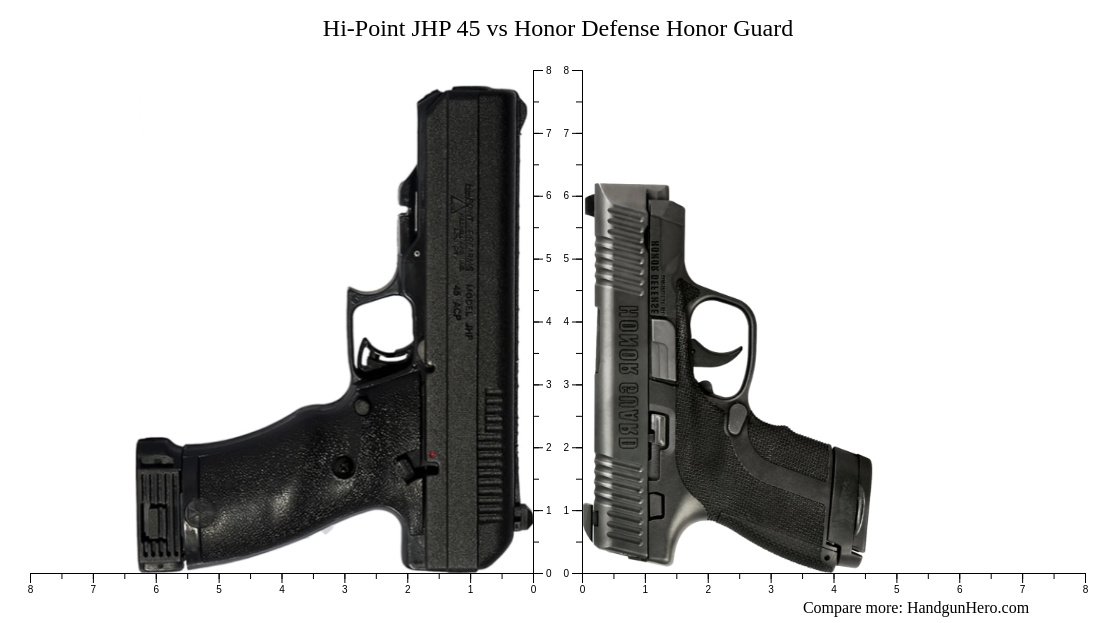 Hi-Point JHP 45 vs Honor Defense Honor Guard size comparison | Handgun Hero
