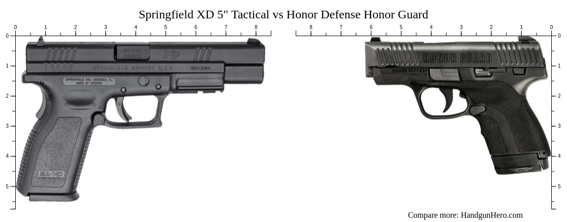 Springfield XD 5" Tactical vs Honor Defense Honor Guard size comparison ...
