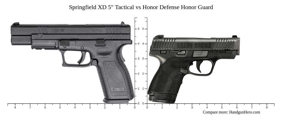 Springfield XD 5" Tactical vs Honor Defense Honor Guard size comparison ...
