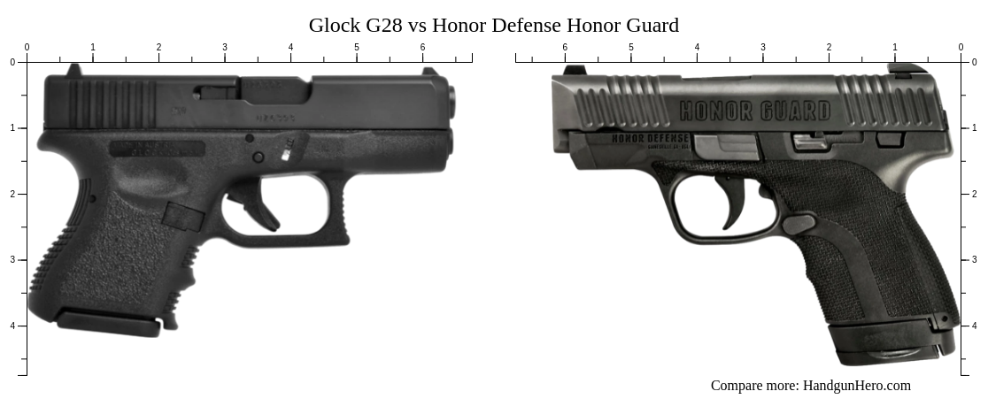 Glock G28 vs Honor Defense Honor Guard size comparison | Handgun Hero