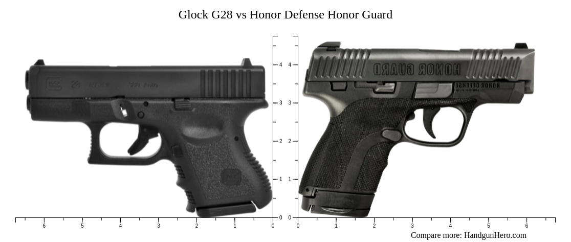 Glock G28 vs Honor Defense Honor Guard size comparison | Handgun Hero