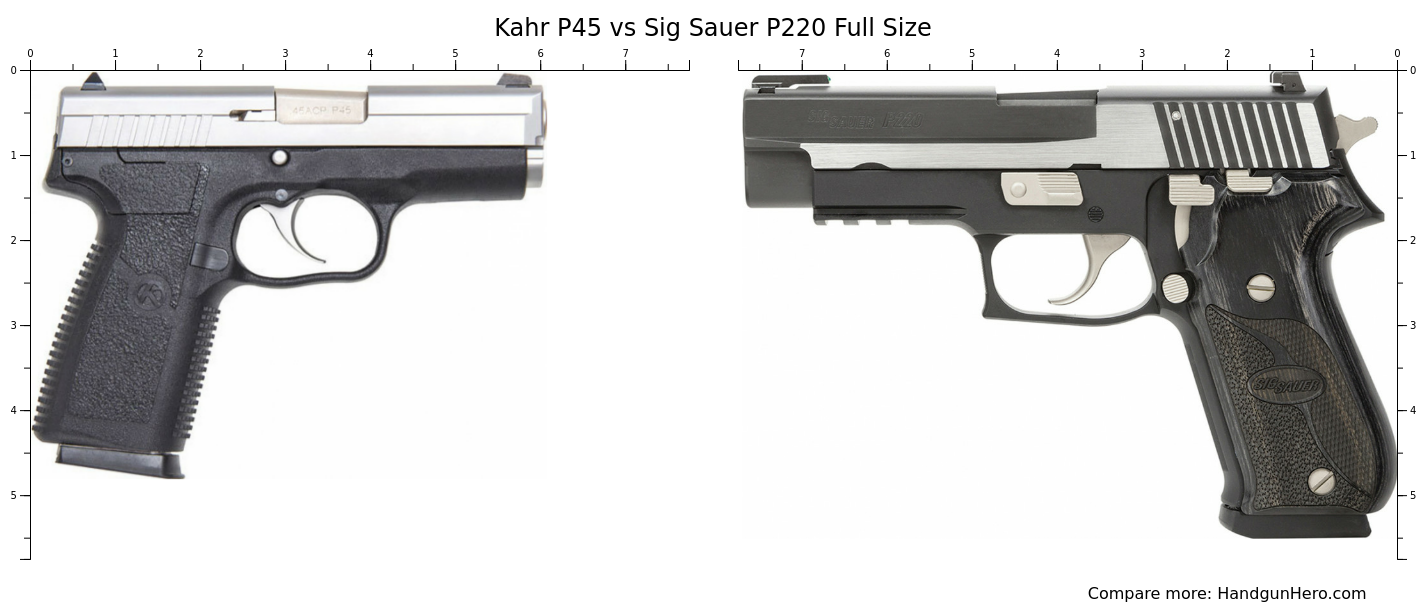 Kahr P45 vs Sig Sauer P220 Full Size size comparison | Handgun Hero