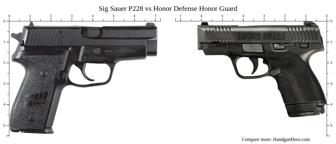 Sig Sauer P228 vs Honor Defense Honor Guard size comparison | Handgun Hero