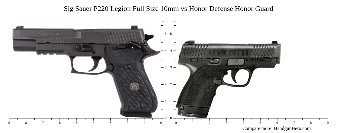 Sig Sauer P220 Legion Full Size 10mm vs Honor Defense Honor Guard size comparison | Handgun Hero