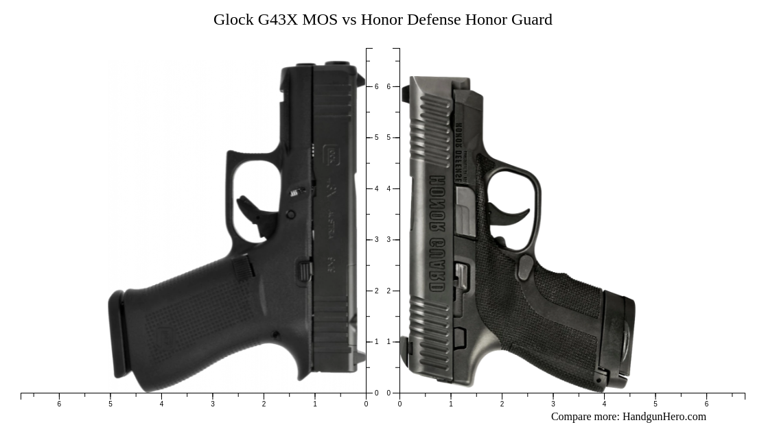 Glock G43X MOS vs Honor Defense Honor Guard size comparison | Handgun Hero
