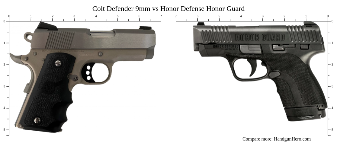 Colt Defender 9mm vs Honor Defense Honor Guard size comparison ...