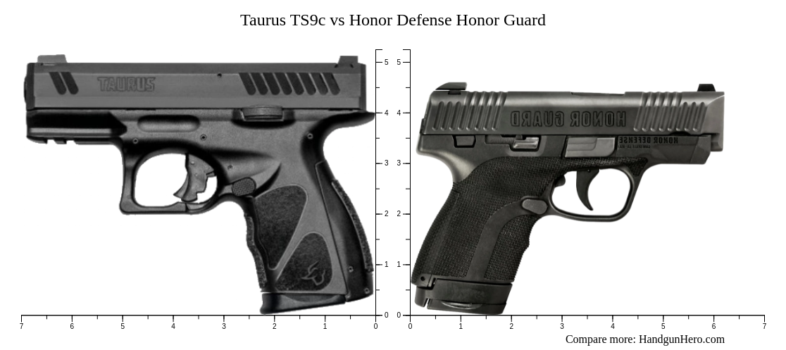 Taurus TS9c vs Honor Defense Honor Guard size comparison | Handgun Hero
