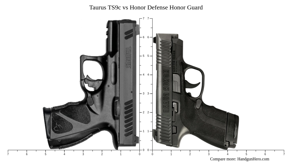 Taurus TS9c vs Honor Defense Honor Guard size comparison | Handgun Hero