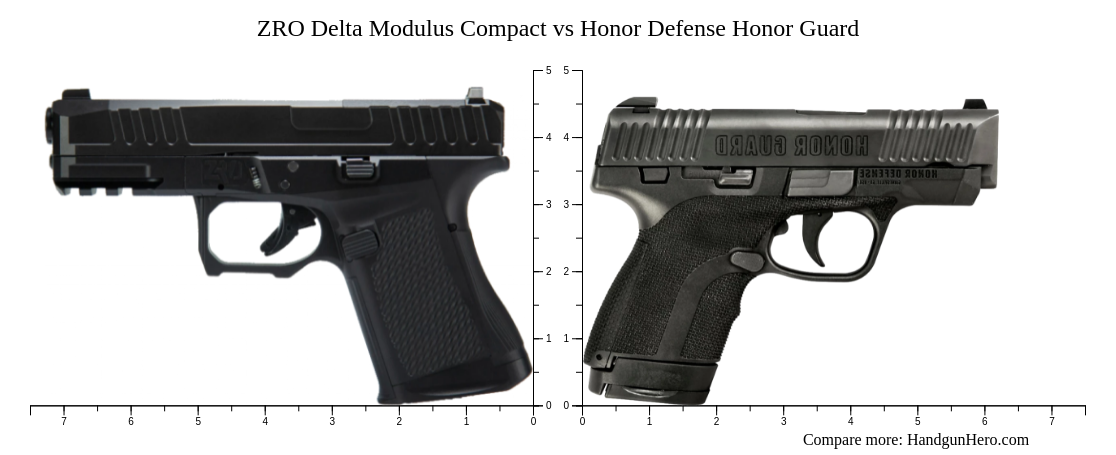 ZRO Delta Modulus Compact vs Honor Defense Honor Guard size comparison ...