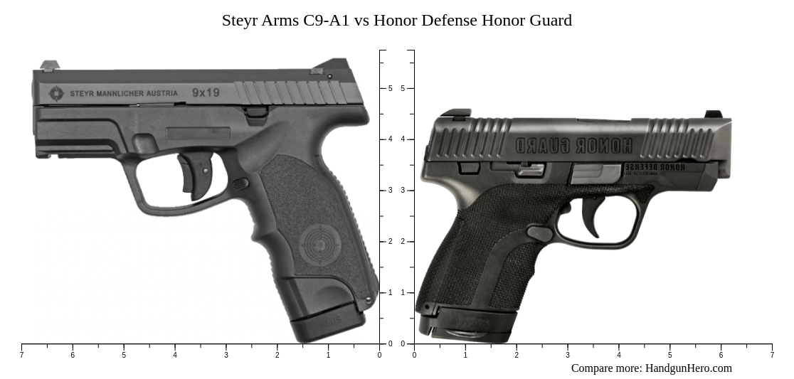 Steyr Arms C9-A1 vs Honor Defense Honor Guard size comparison | Handgun ...