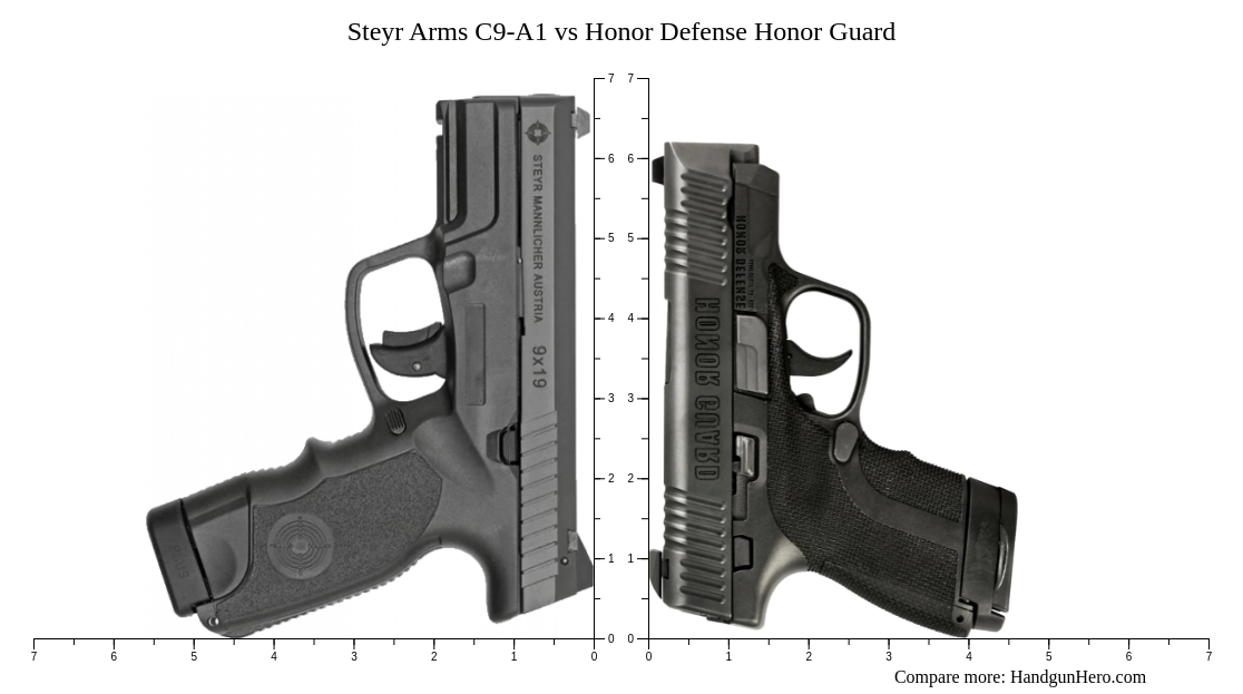 Steyr Arms C9-A1 vs Honor Defense Honor Guard size comparison | Handgun ...